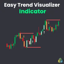 Easy Trend Visualizer Indicator for MT4 | MT5
