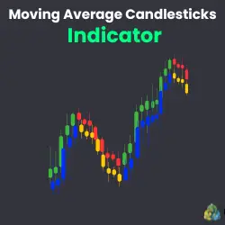 Moving Average Candlesticks Indicator for MT4 | MT5