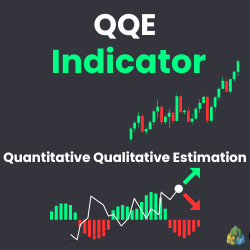 QQE Indicator for MT4 and MT5 | Download FREE