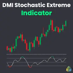 DMI Stochastic Extreme Indicator for MT4 | MT5