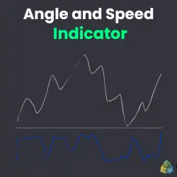 Angle and Speed Indicator for MT5