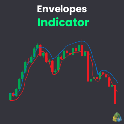 Envelopes Indicator for MT4 | MT5